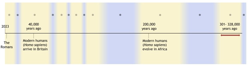 Stone Age Hackney: 300,000 BC - Hackney Museum